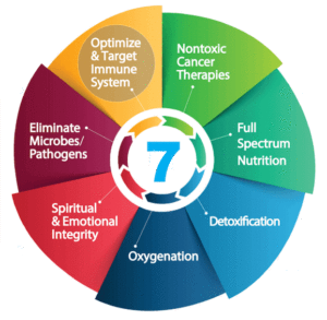 Hope4Cancer Treatment Centers – Cancun - Cancer Tutor