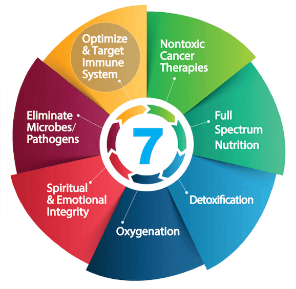 Hope4Cancer Treatment Centers – Cancun - Cancer Tutor